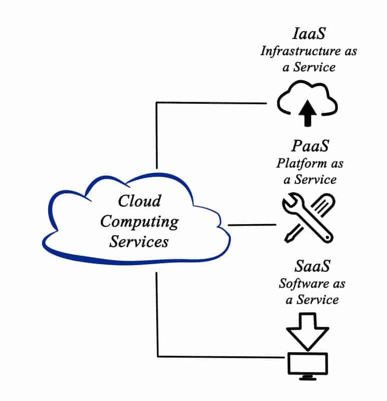Cloud Essentials | CCI Training Center