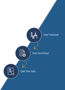 Accredited Online Career Training & Fast Track Certifications