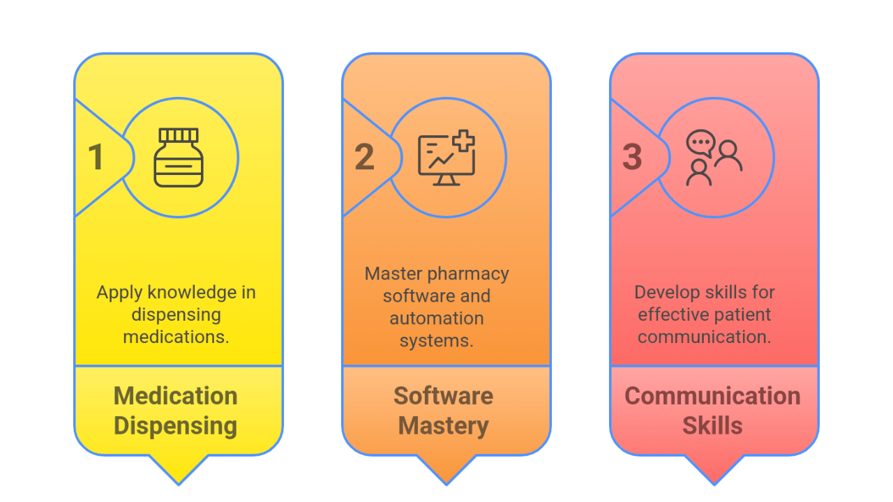 How To Become A Professional Pharmacy Technician?