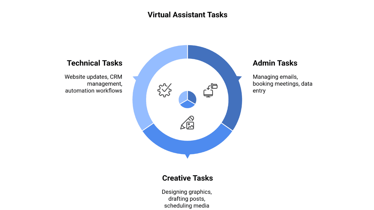 Beginner’s Guide to Becoming a Virtual Assistant