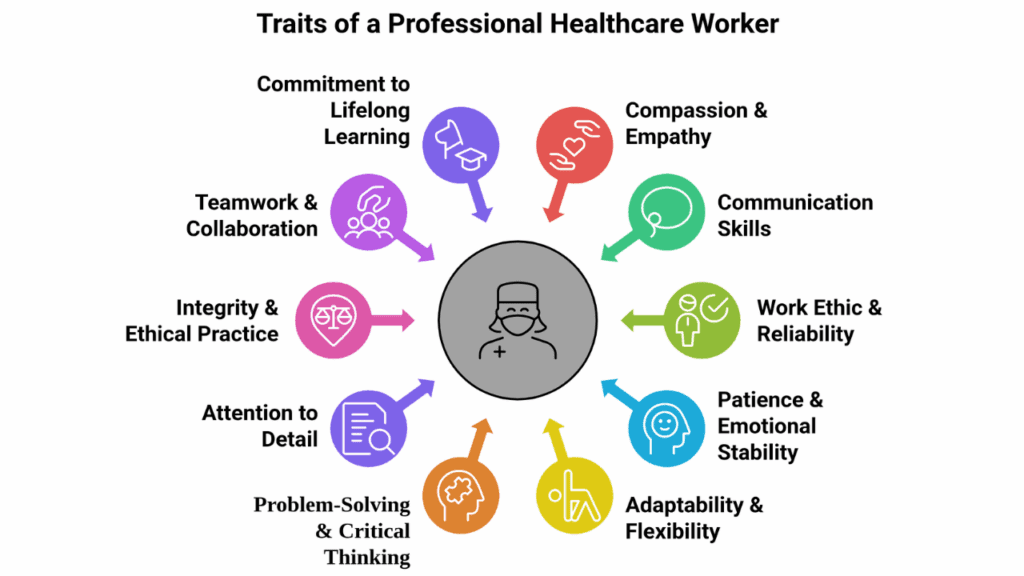 10 Essential Qualities That Define Professionalism in Healthcare