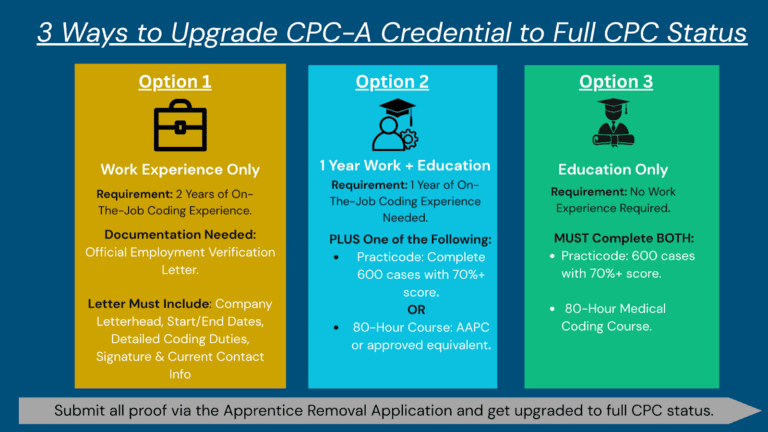 CPC-A vs CPC: Key Differences & Guide to Remove “A” Status